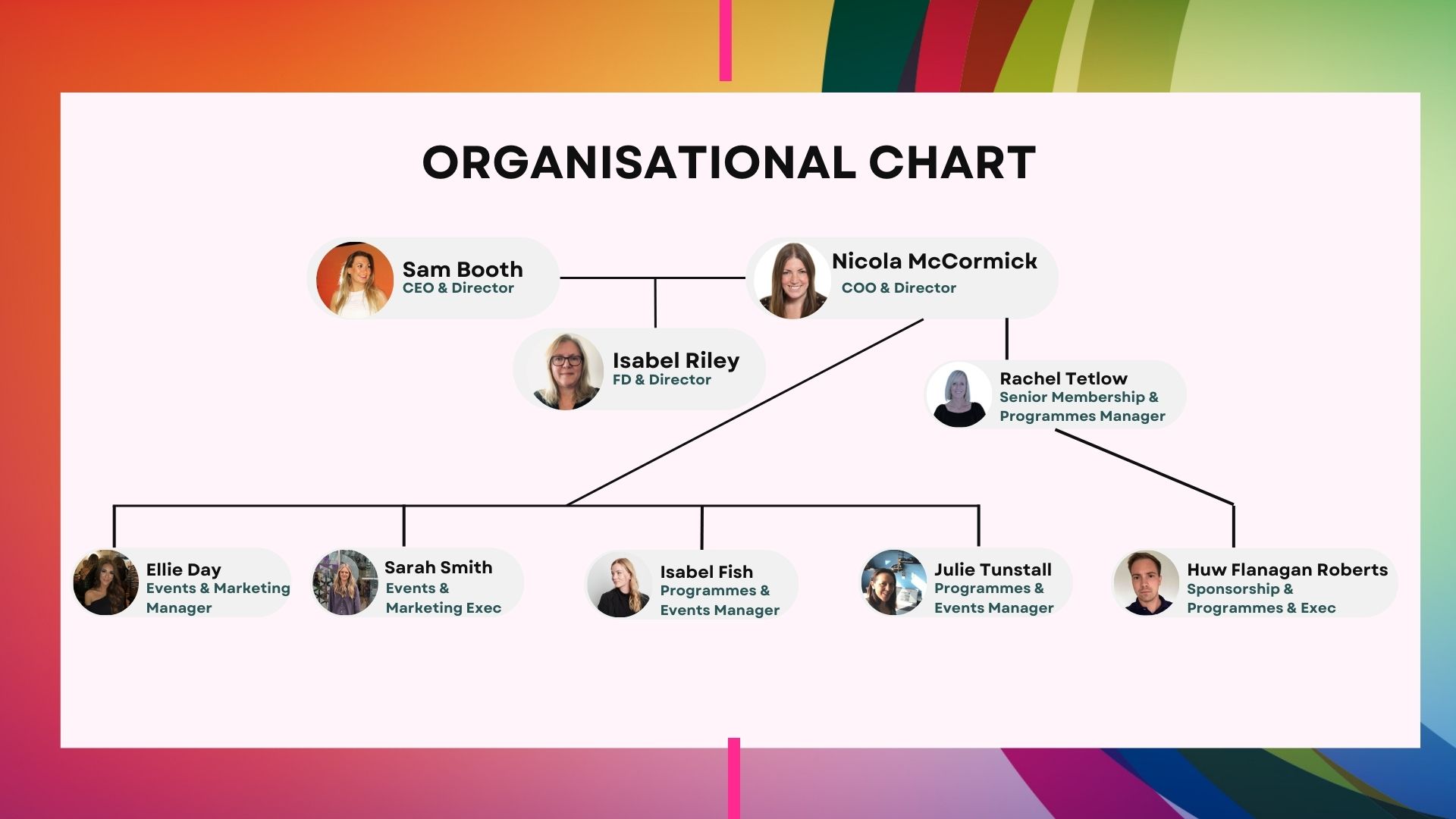 Company Structure - pro-manchester