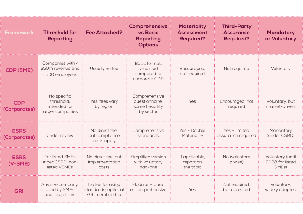 Getting Started With ESG Reporting: A Guide For SMEs - pro-manchester