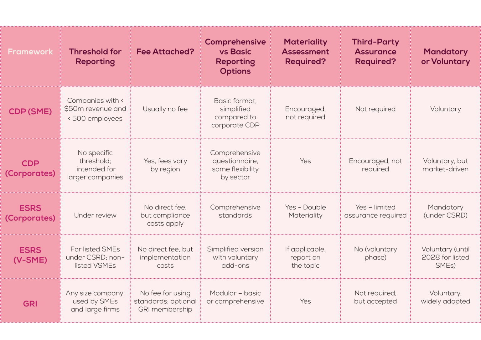 ESG Framework Table (1) - pro-manchester